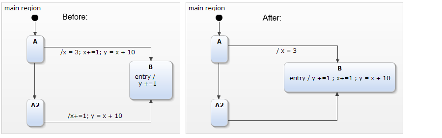 Refactor your statechart models Refactor your statechart models